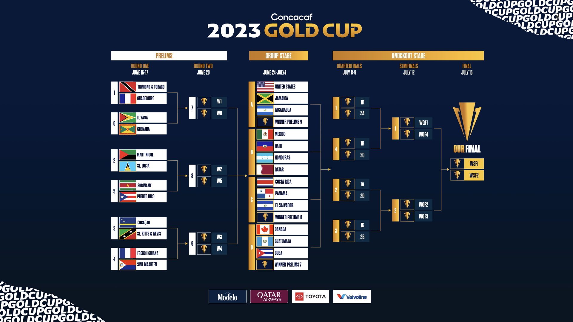 Concacaf anuncia calendario de la Copa Oro 2023 | FutbolBoricua.net